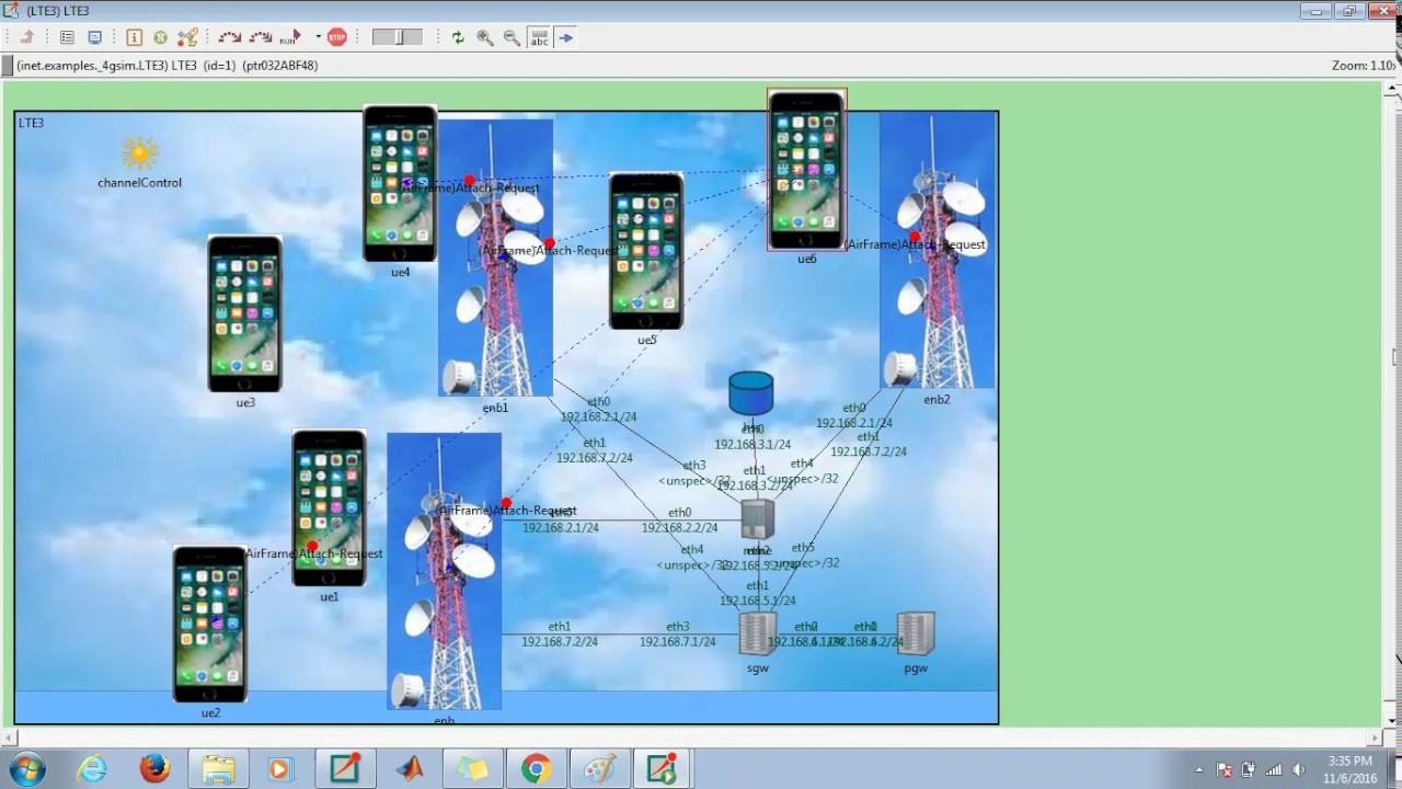 LTE PROTOCOL | LTE SIMULATION IN OMNET++ & NETWORK SIMULATOR | www.startechnologychennai.com ...