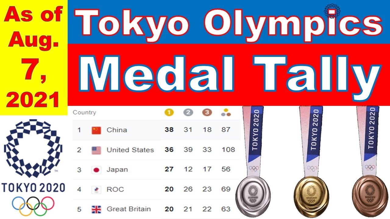 Latest Olympic Medal Count as of August 7, 2021 - YouTube