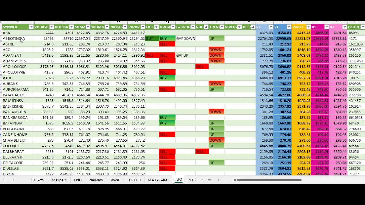 STOCK SELECTION AND ALGO SETUP FOR NEXT DAY - YouTube