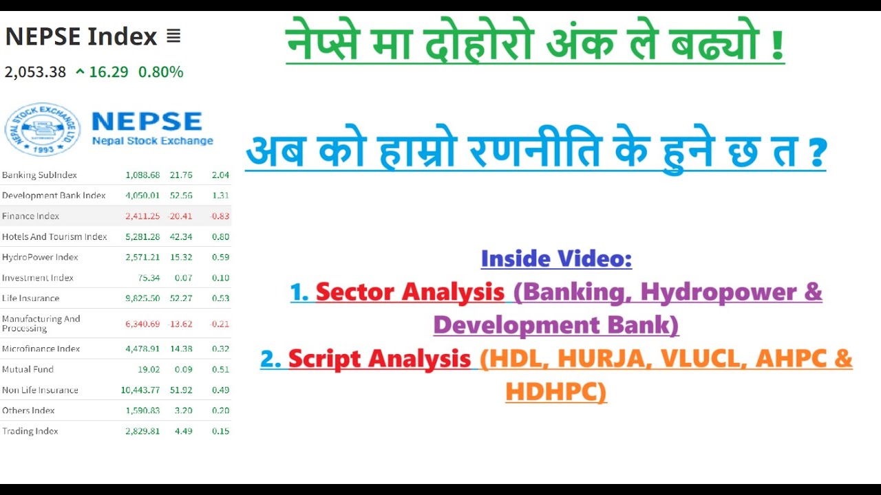 Nepse Today / Nepse Technical Analysis / Sector & Script Analysis ...