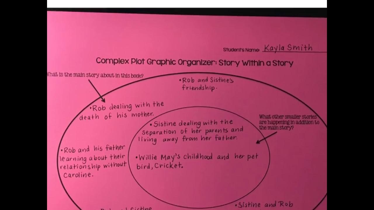 Reading Workshop Minilessons Preview: Teach, Assign, Assess - YouTube
