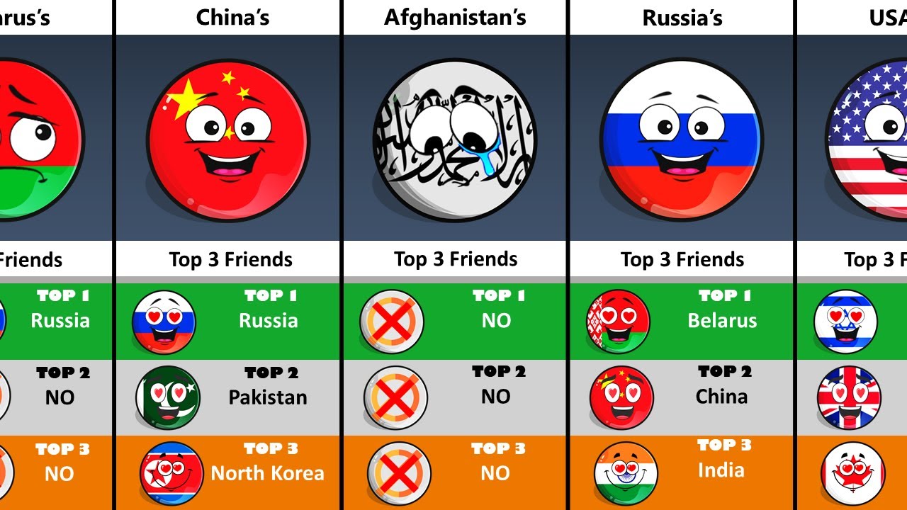 Some Countries' Top 3 Best Friend Countries - YouTube