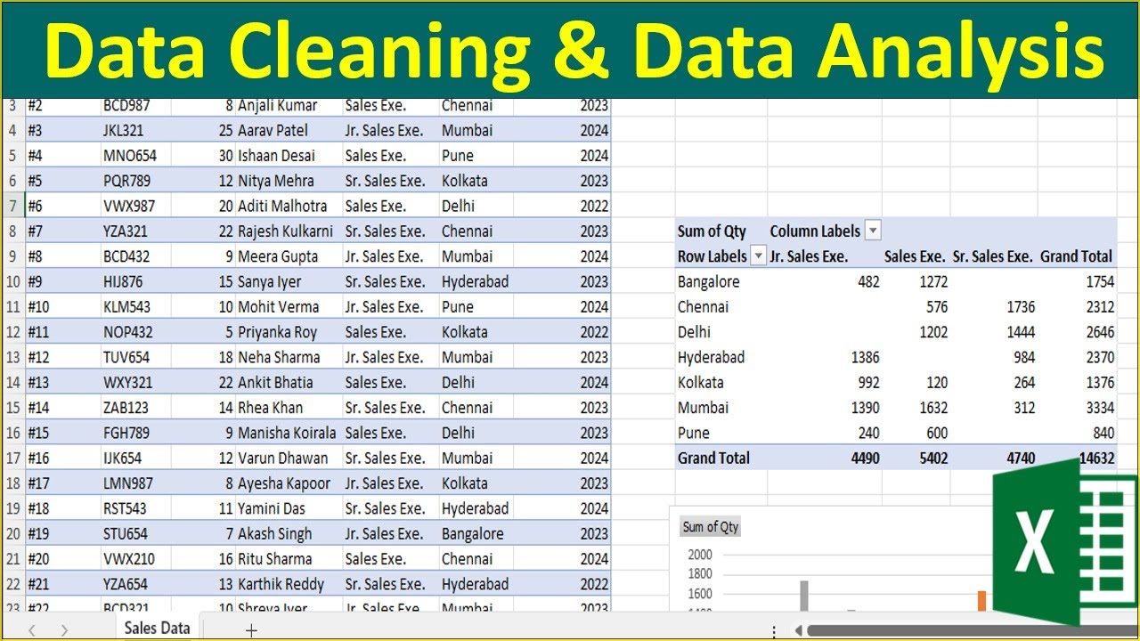 Data Cleaning And Data Analysis In Excel Excel Tutorial For Beginners Youtube