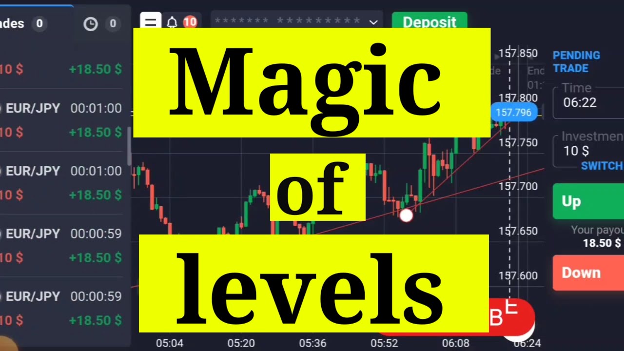 Magic of levels in live market || How to make profit in live market ...
