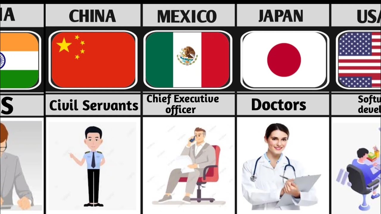 Most Respected Profession From Different Countries। - YouTube