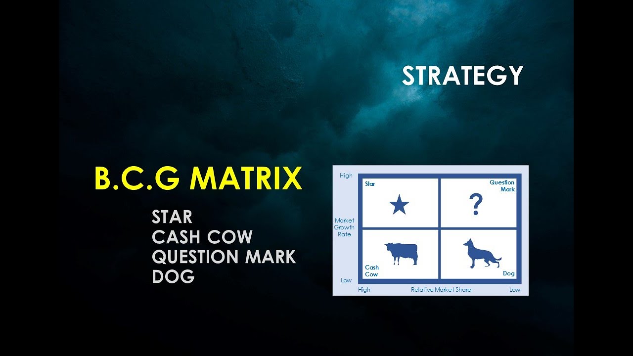 BCG Matrix | Business Acumen | Strategy - YouTube