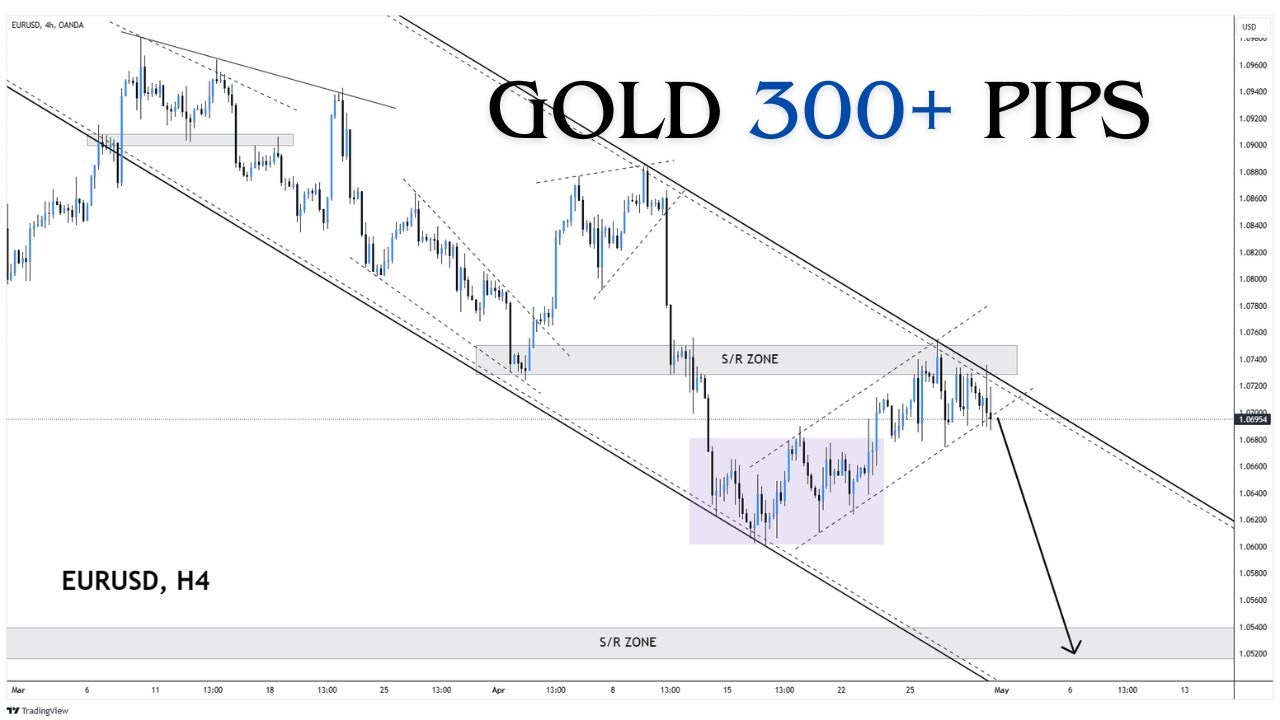 How To Trade GOLD (300 pips), EURUSD & GBPJPY | Beginner's guide | Best ...