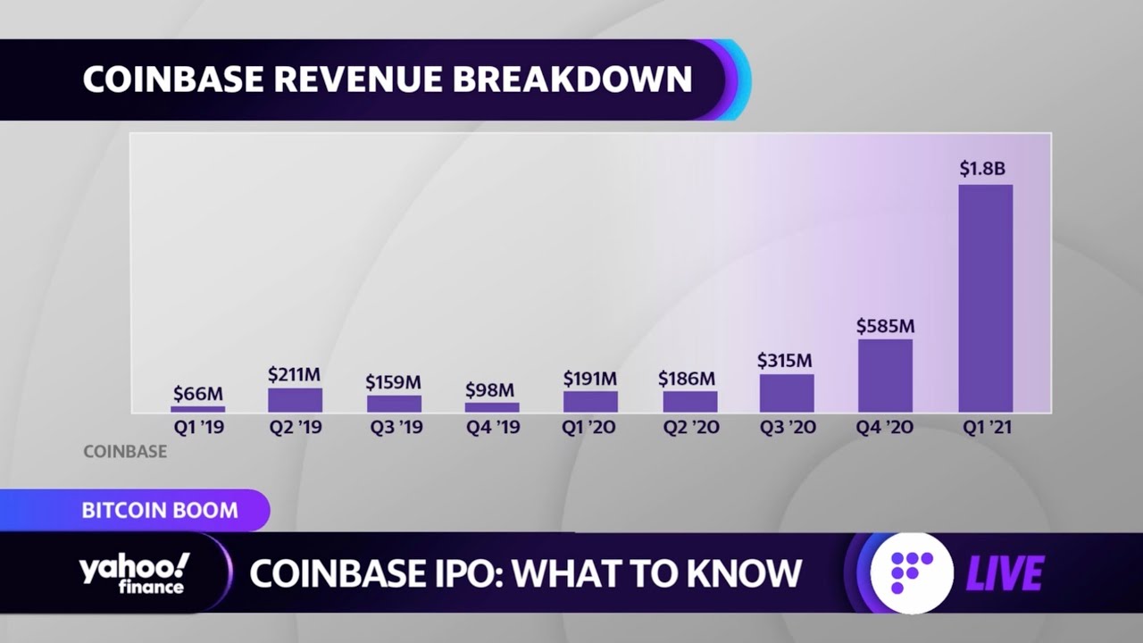 A look at the Coinbase IPO and its impact on other cryptocurrencies and ...