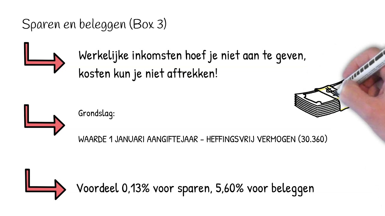 De aangifte IB in theorie - YouTube