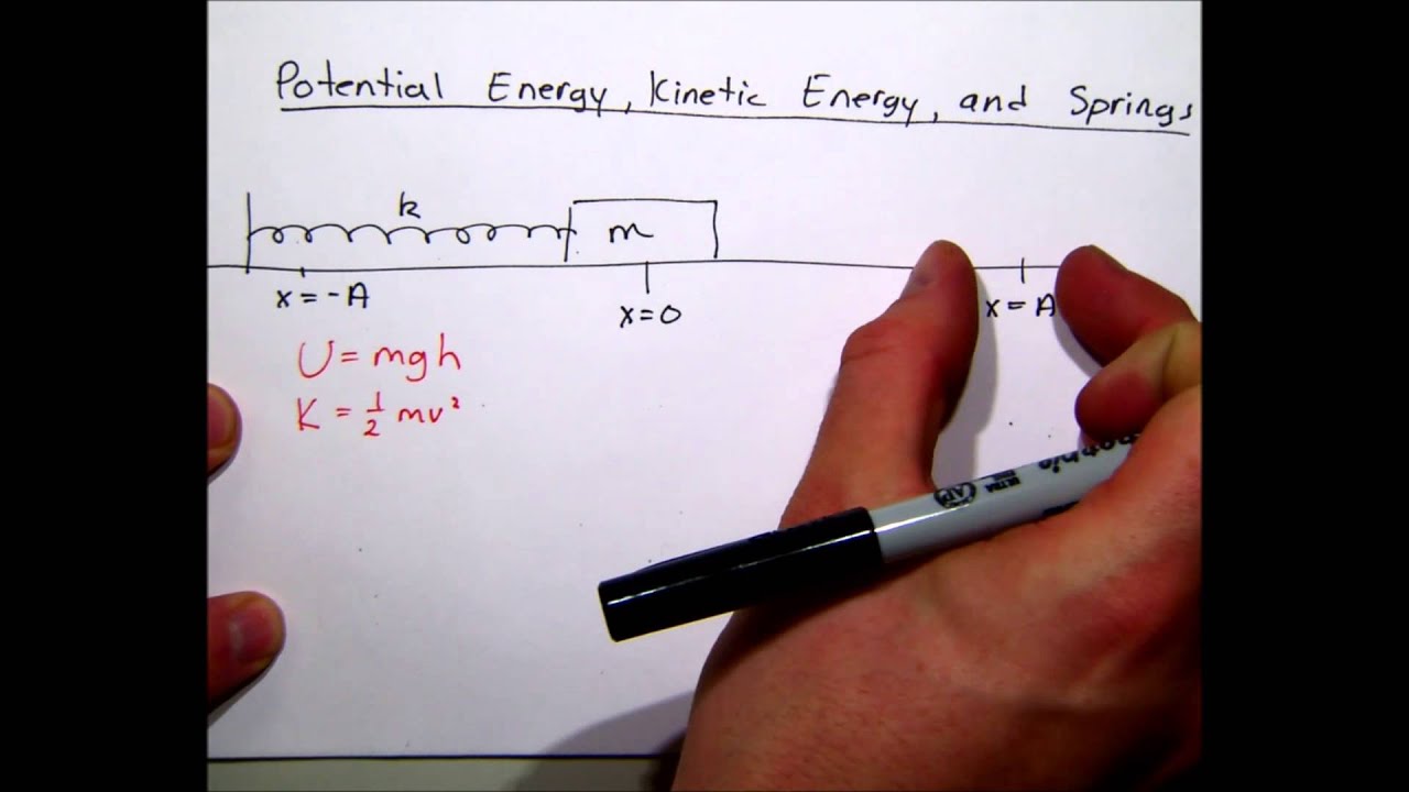 Pendulums and Energy of a Spring - YouTube