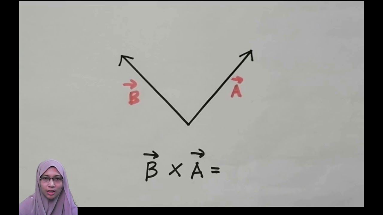 Direction of Vector(Cross) Product - YouTube