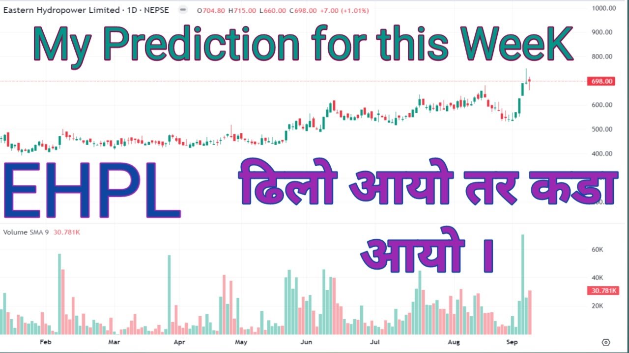 Watch_List for this week, EHPL FOR TRADING - YouTube