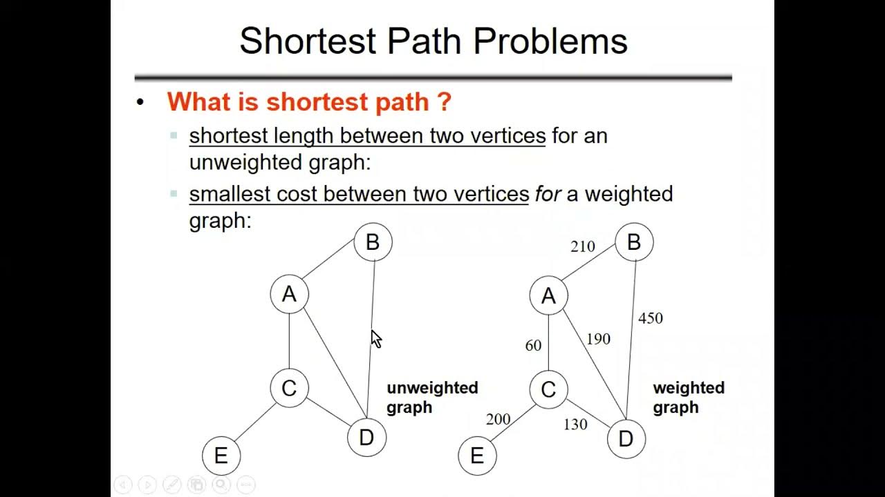 Single Source Shortest Path Cse2117 Sp21 Youtube