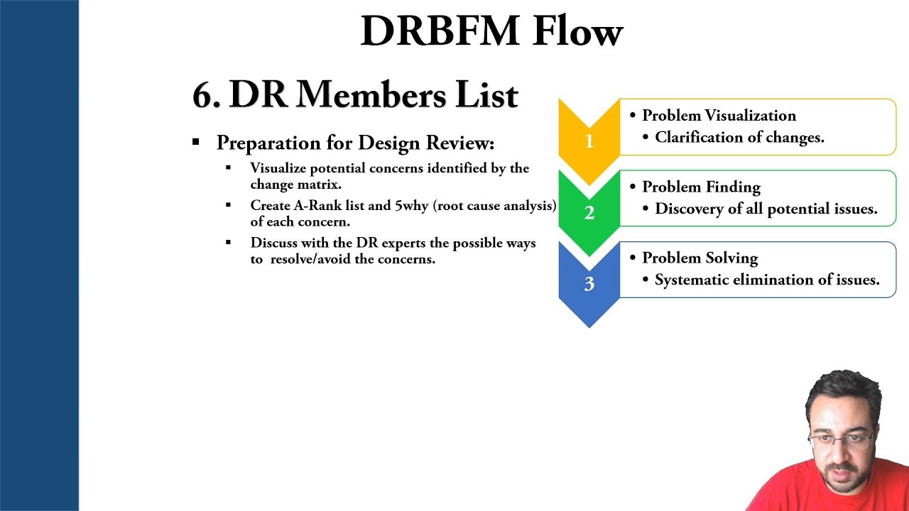 Design Review (DR) Members List - DRBFM - YouTube