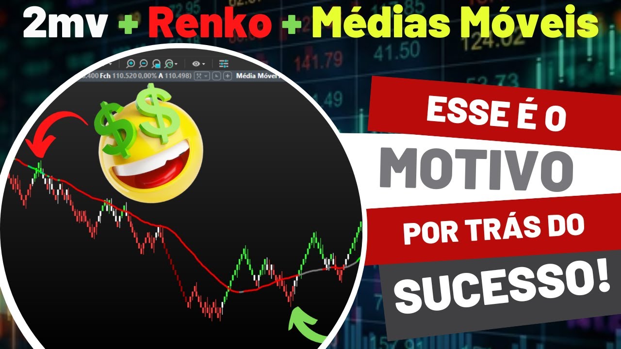 Como Operar 2mv padrão com Médias Móveis - Gráfico de Renko - YouTube