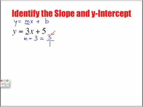 Identify Slope and y-Intercepts From Simple Linear Equations - YouTube