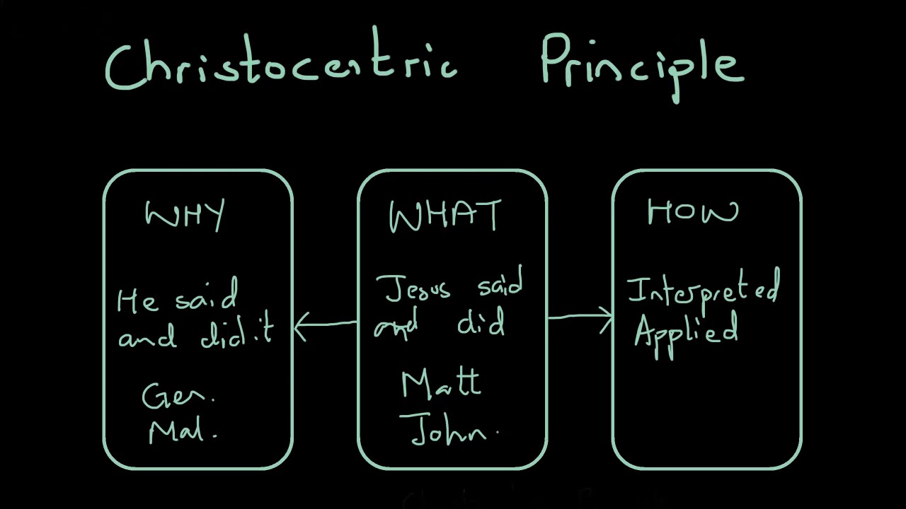 The Christocentric Principle - YouTube