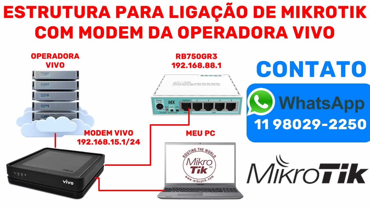 ESTRUTURA PARA LIGAÇÃO DE MIKROTIK COM MODEM DA OPERADORA VIVO COMO ...