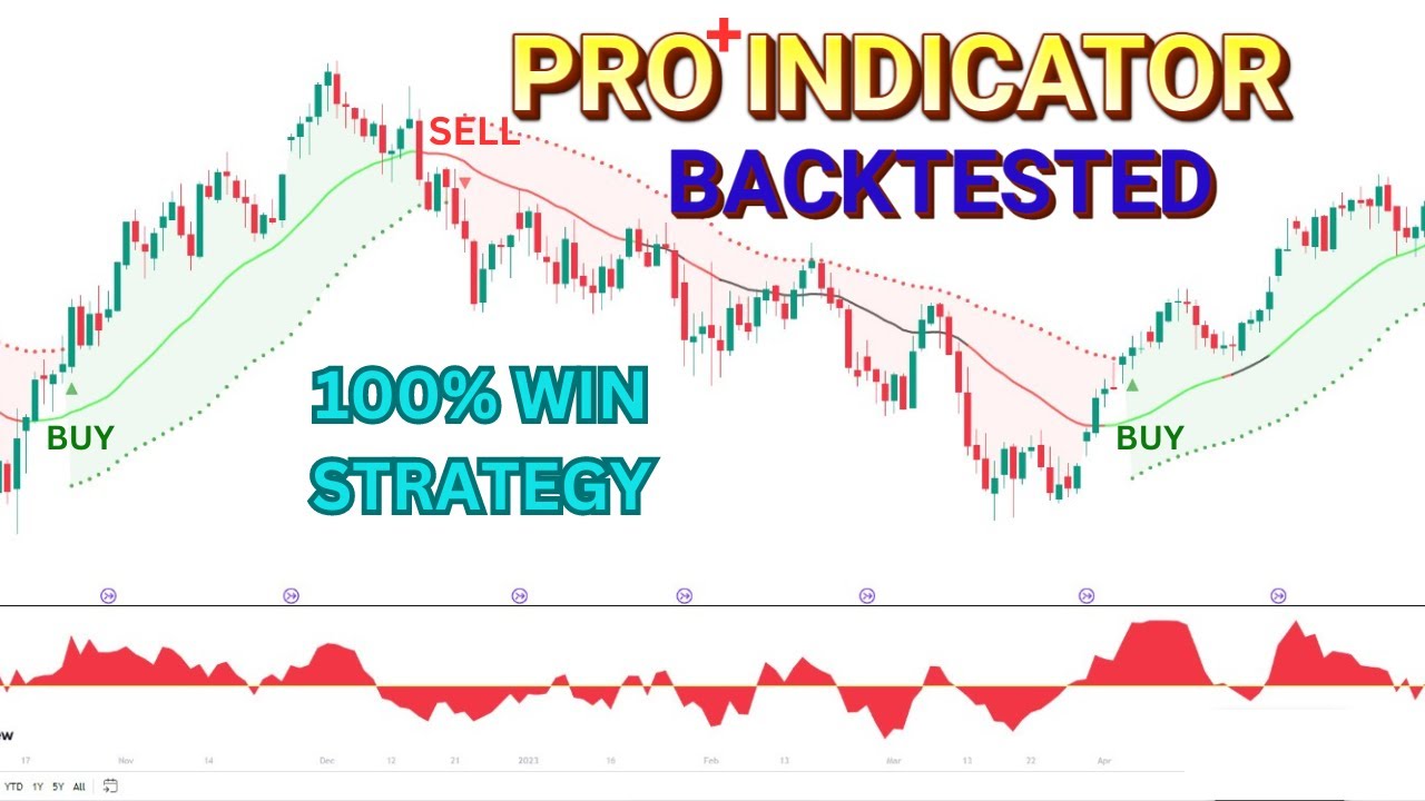 I Found The Highest Profit Top Down Trading Strategy Using MOVING i-found-the-highest-profit-top-down-trading-strategy-using-moving