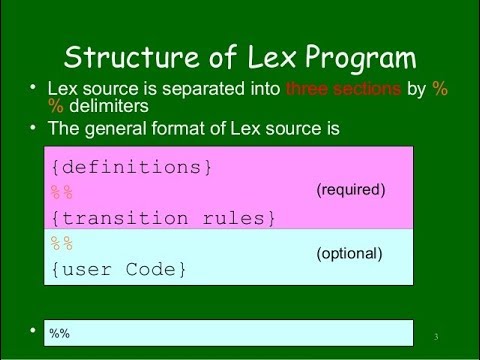 Phone number verification using Lex Tutorial-2 - YouTube