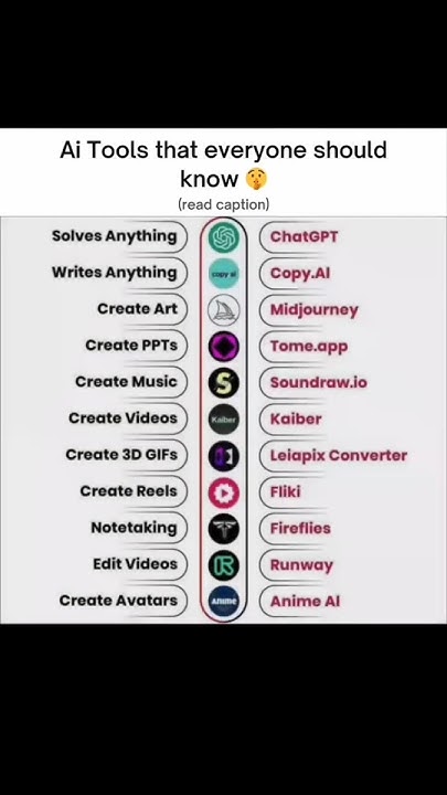 Code Coding Python Programming Webdevelopment Devlopment Youtube