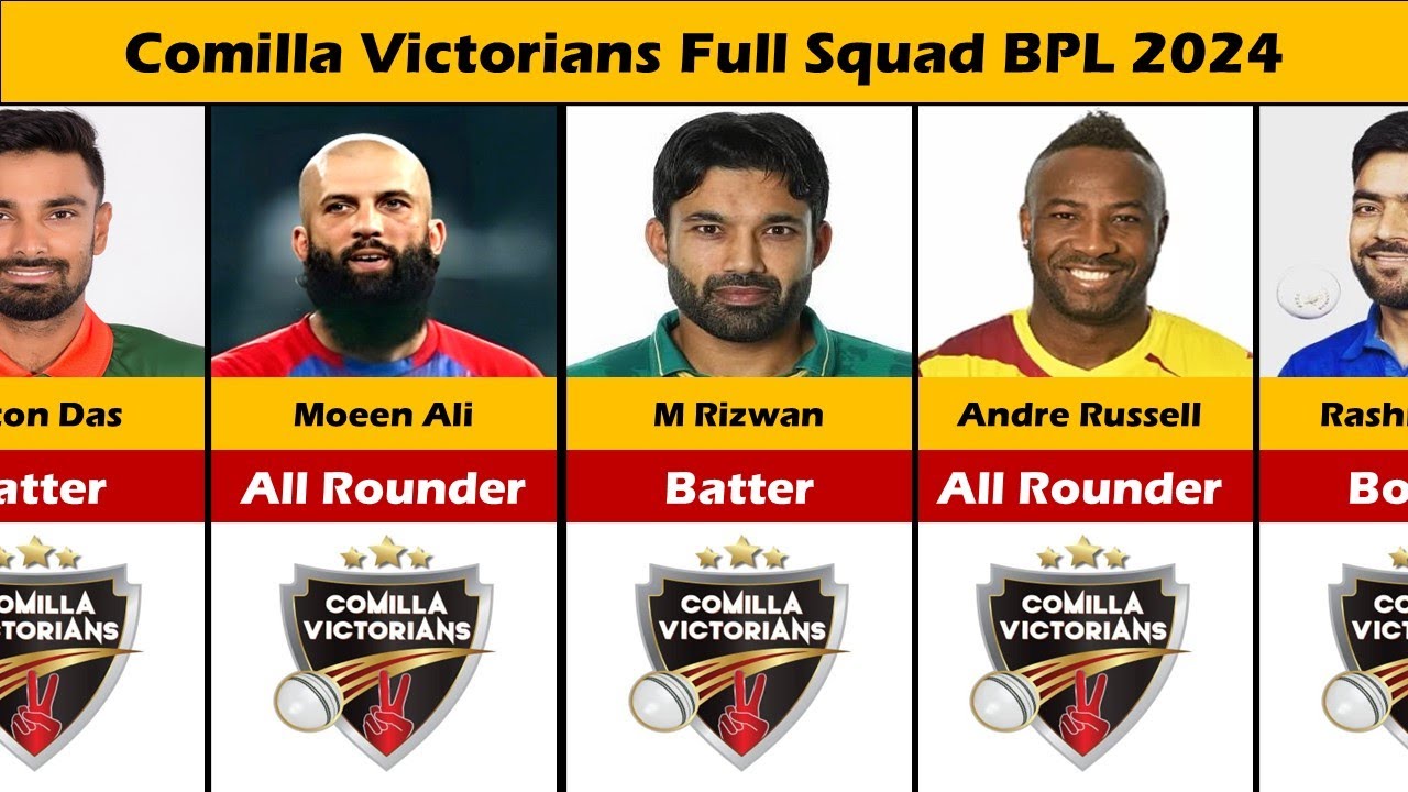 Comilla victorians full squad bpl 2024 players list. Rashid Khan M Rizwan, Litton Das, - YouTube
