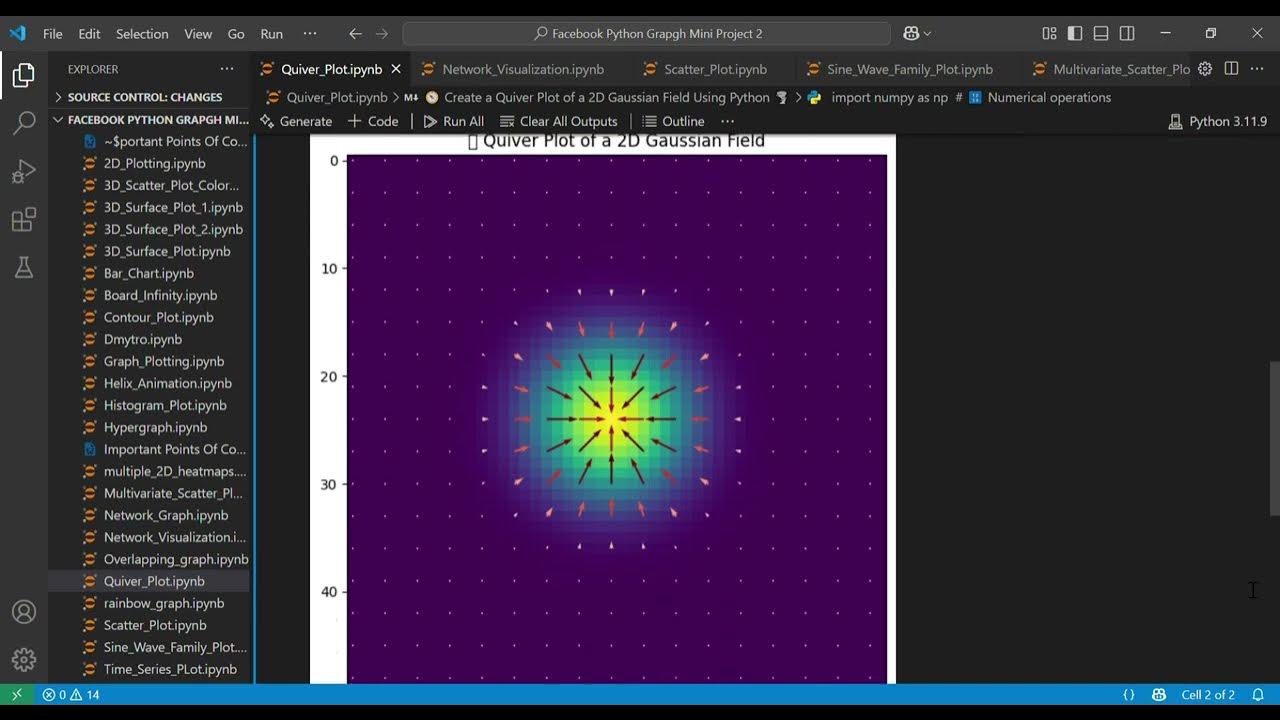 How to Plot a 2D Gaussian Field in Python | Quiver Plot Tutorial - YouTube