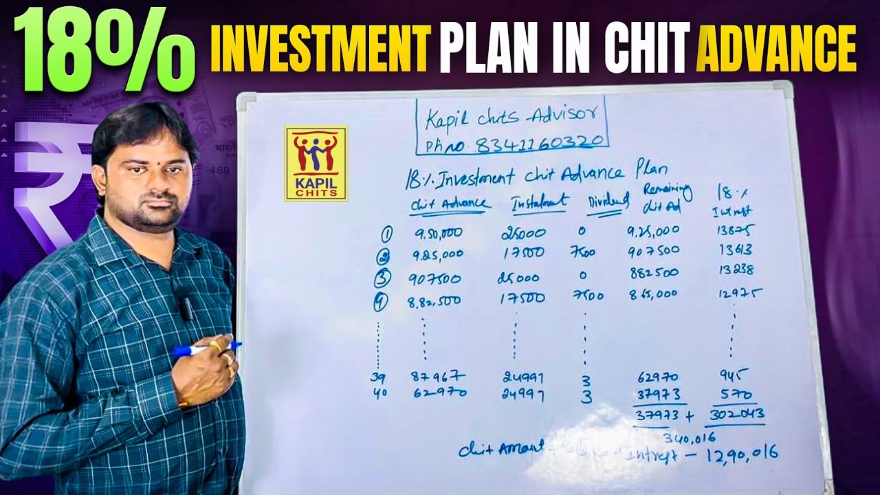 18% Investment Plan in Chit Advance | Kapil Chits | Kapil Chits Online ...