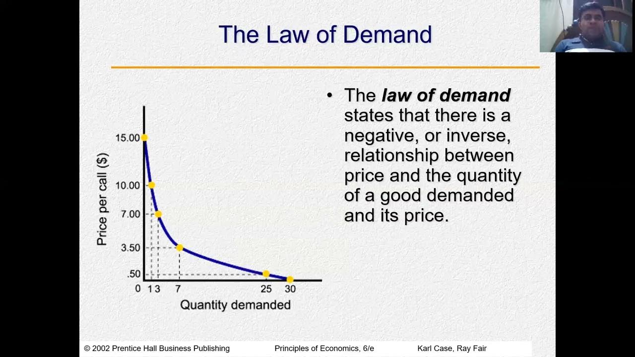 A Very Short Economics Lecture on Demand, Law of Demand, etc - YouTube