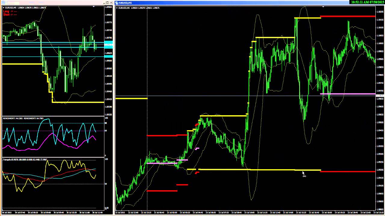 FOREX Matrix - YouTube