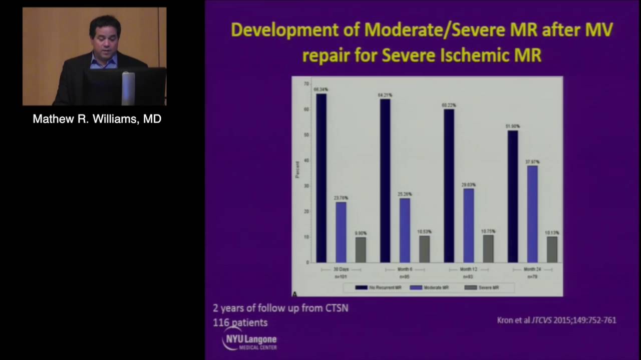 Functional MR Repair: Driven by Data or Desperation? (Mathew R ...