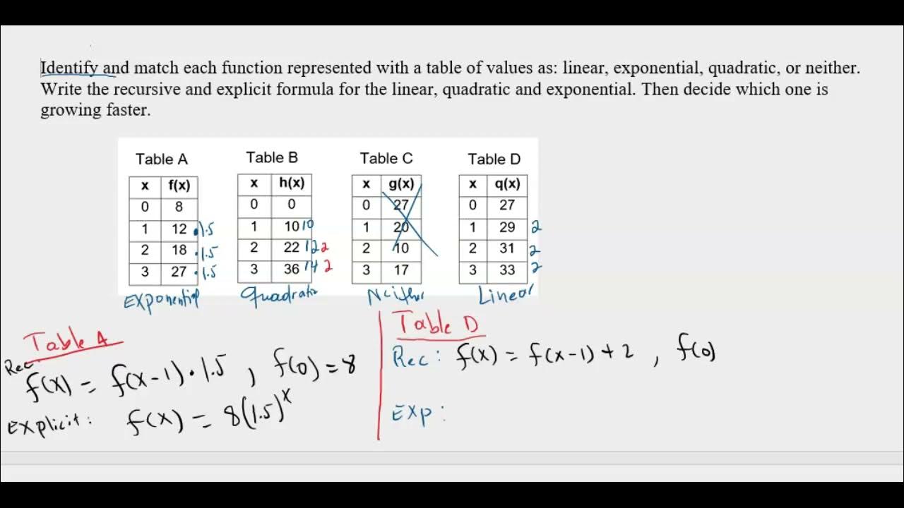 recursive and explicit formula - YouTube