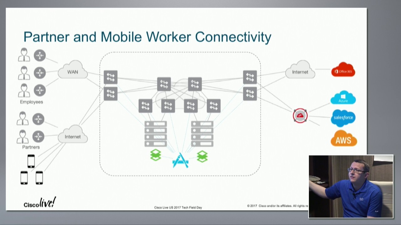 Cisco Secure Agile Exchange - Architecture Building Blocks with Miles ...