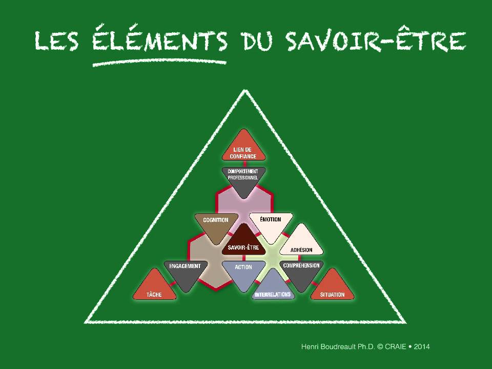 Les éléments du savoir être - YouTube