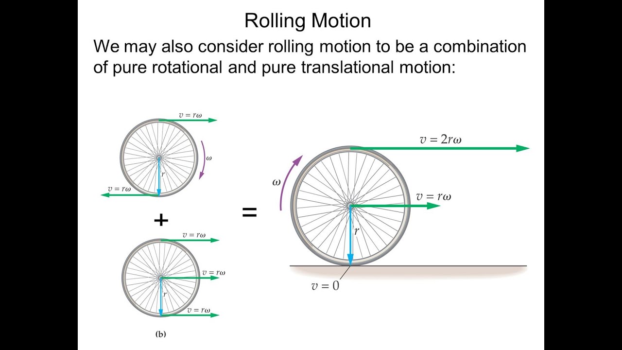 direction of friction in rolling ,torque equilibrium,time to start pure ...
