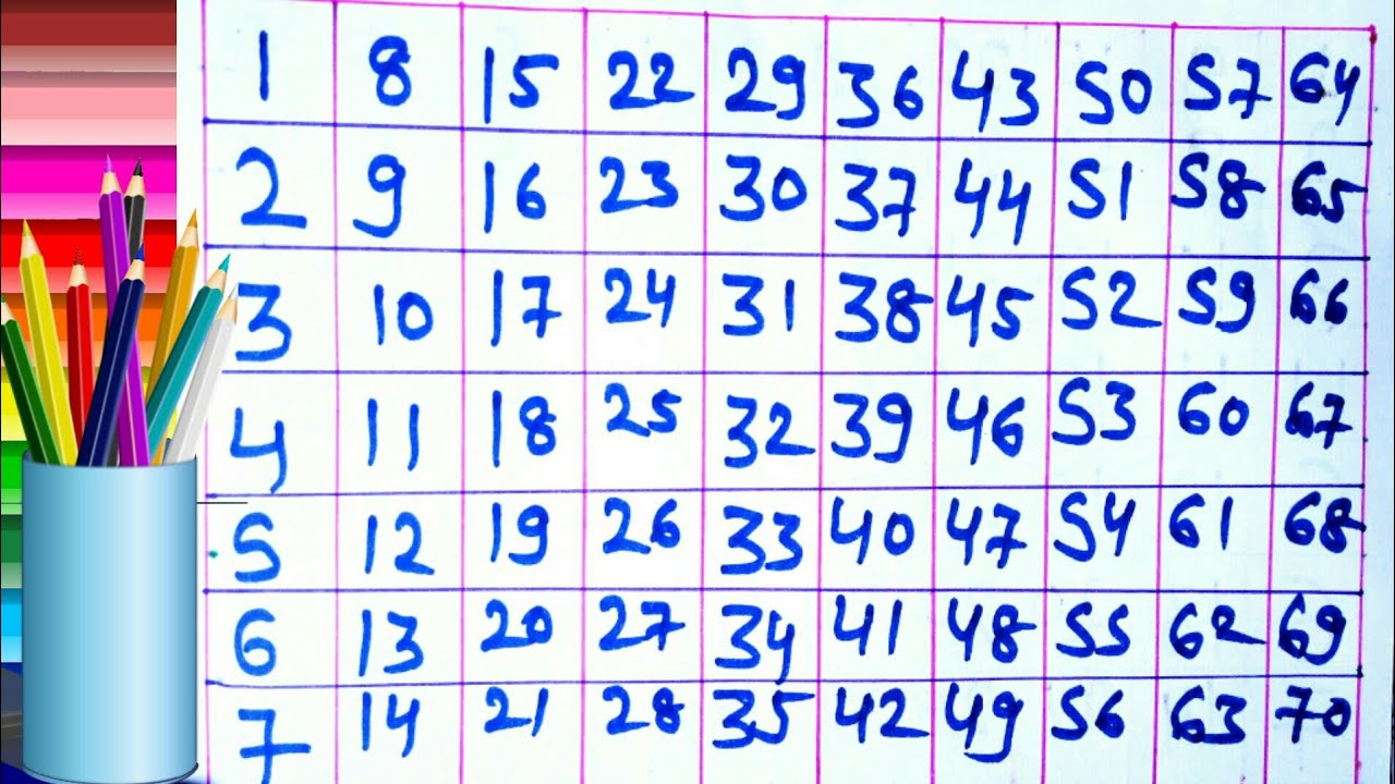 Number 1 to 50 | Counting One to fifty | counting Number 1 to 2 50 ...