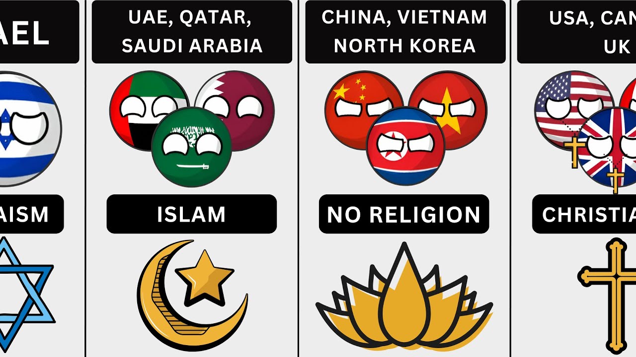 Group of Religious Countryballs - YouTube