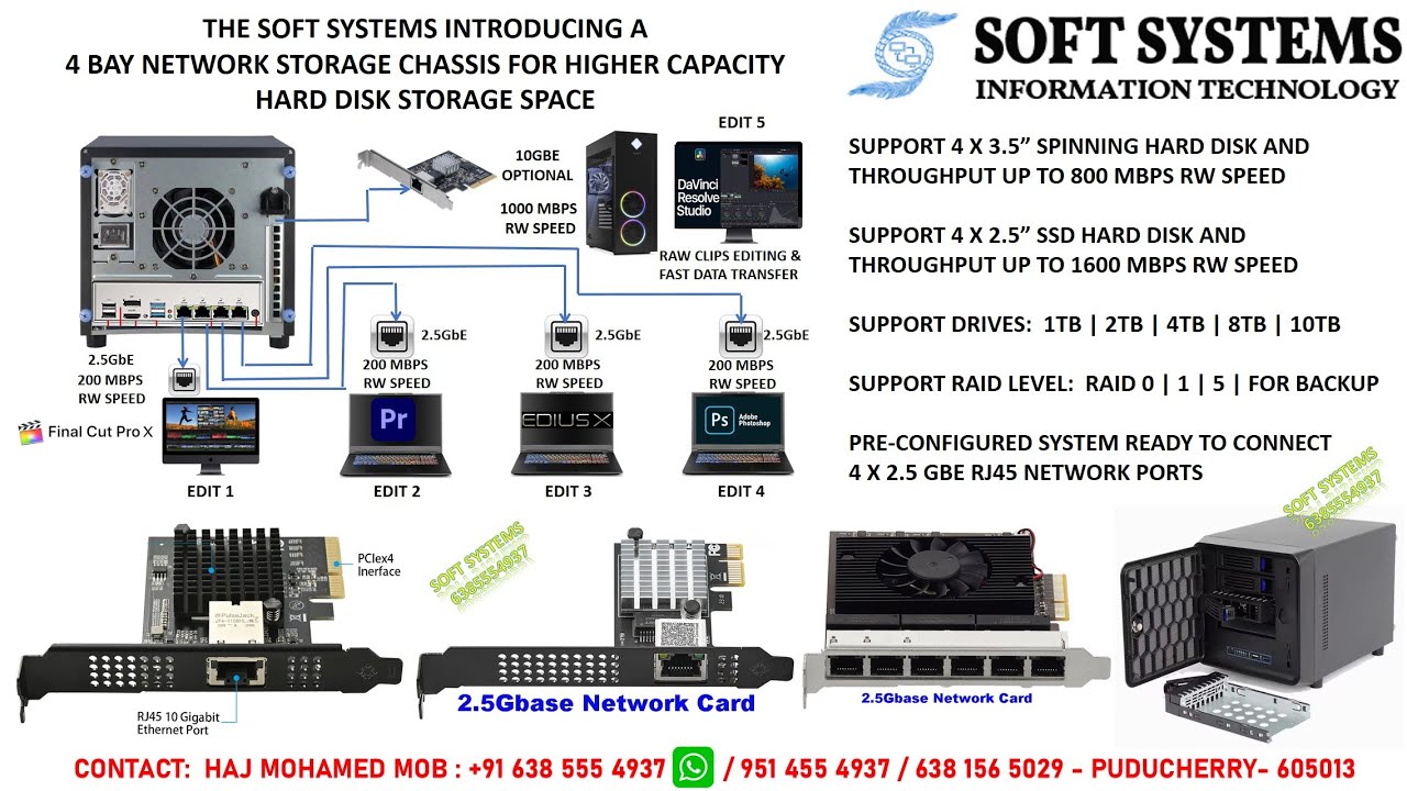SOFT SYSTEMS 4 BAY NETWORK STORAGE CHASSIS FOR HIGHER CAPACITY HARD ...
