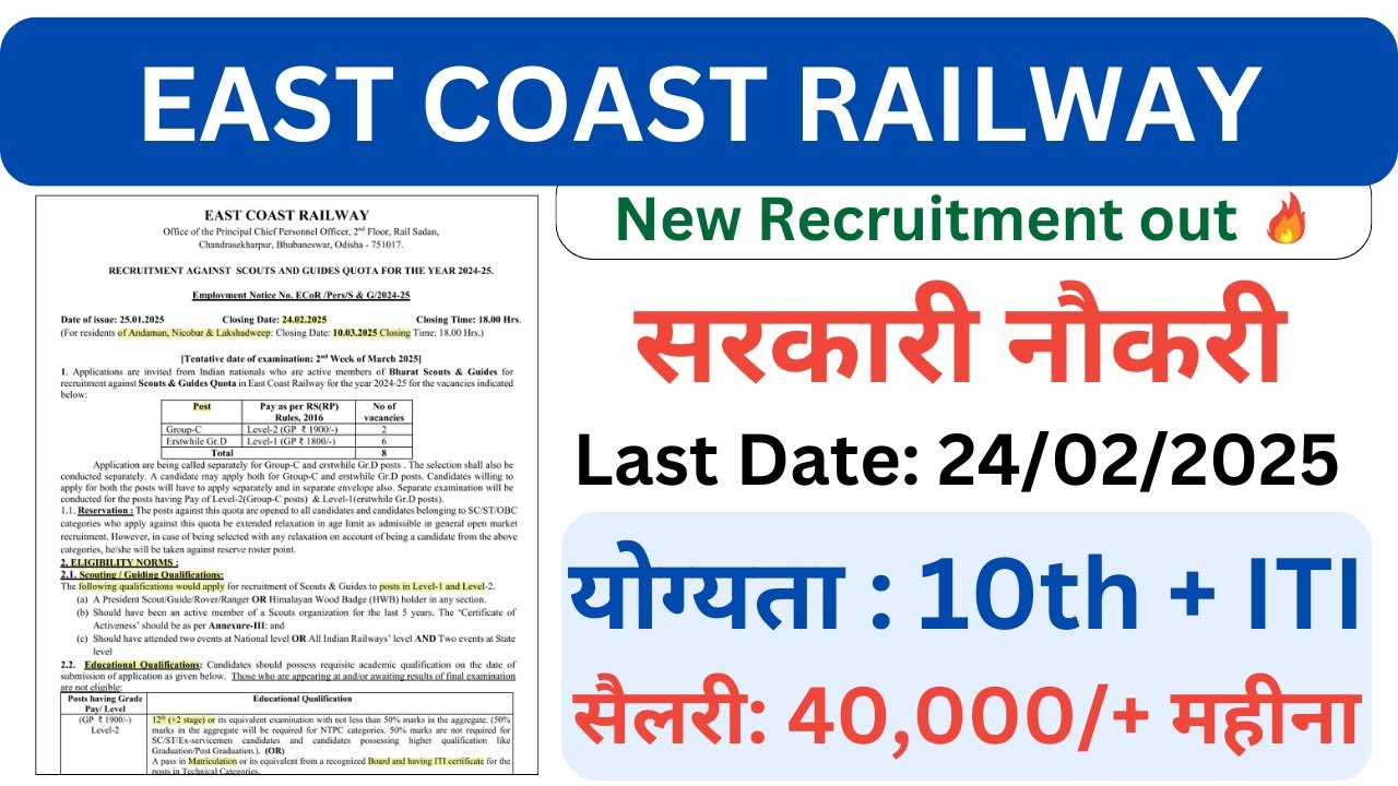 East Coast Railway Group C, Erstwhile Gr.D Recruitment 2025 – Apply ...