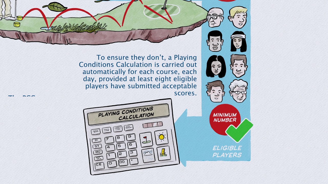 Playing Conditions Calculation - World Handicap System (WHS) - YouTube
