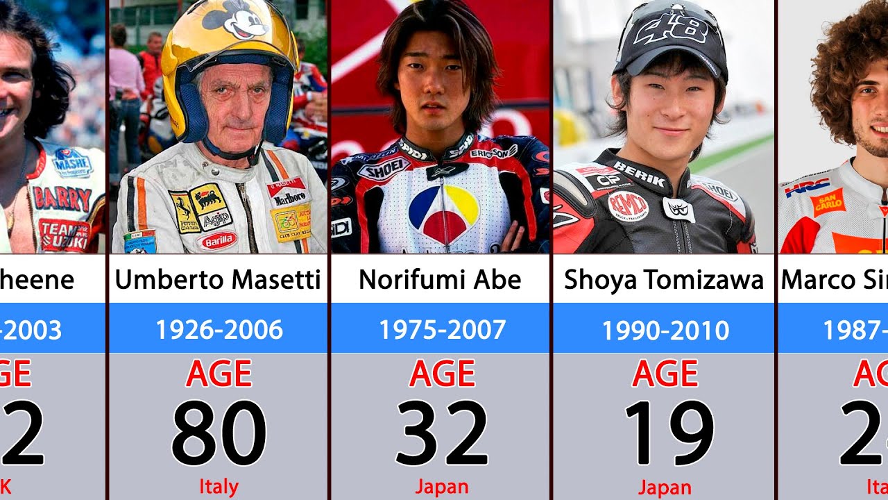 MotoGP Riders Who Have Died - YouTube