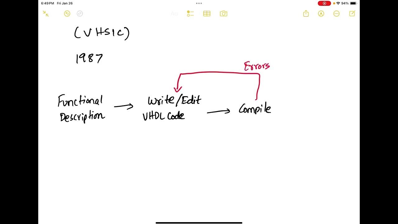 34. VHDL Flow - YouTube