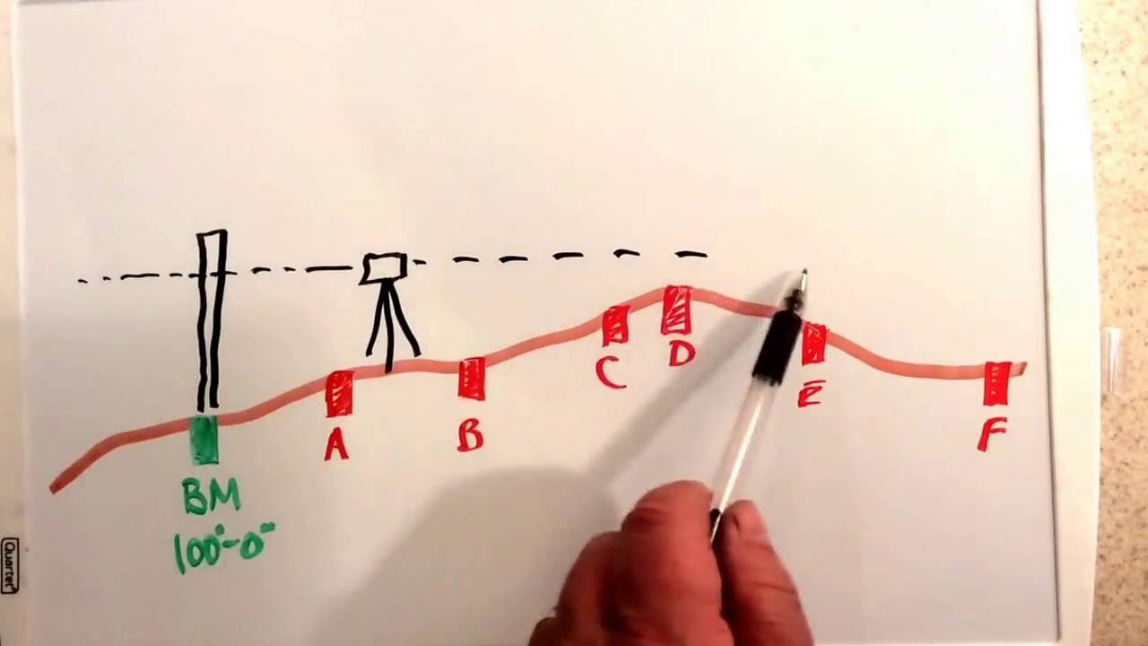 Surveyor's log - YouTube