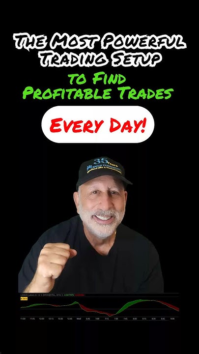 The Most Powerful Trading Setup to Find Profitable Trades Every Day! - YouTube