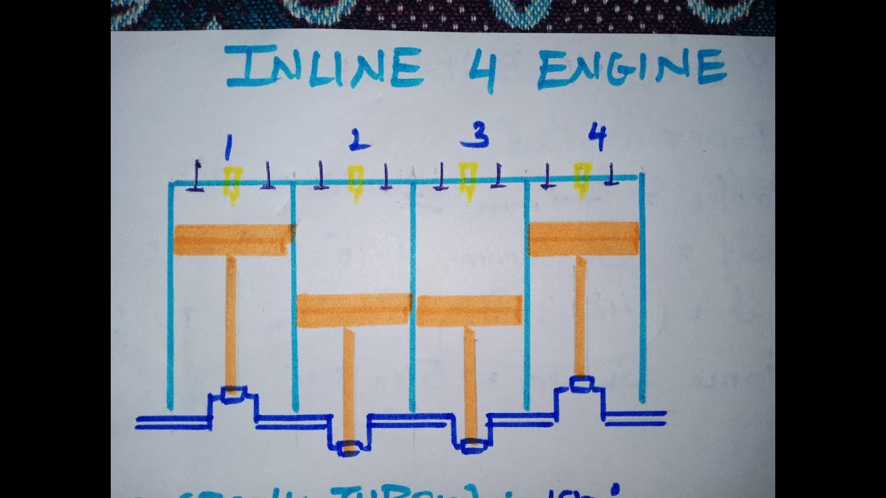 INLINE 4 ENGINE BALANCING (IN TAMIL) - YouTube