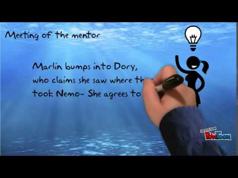 Finding Nemo- hero journey - YouTube