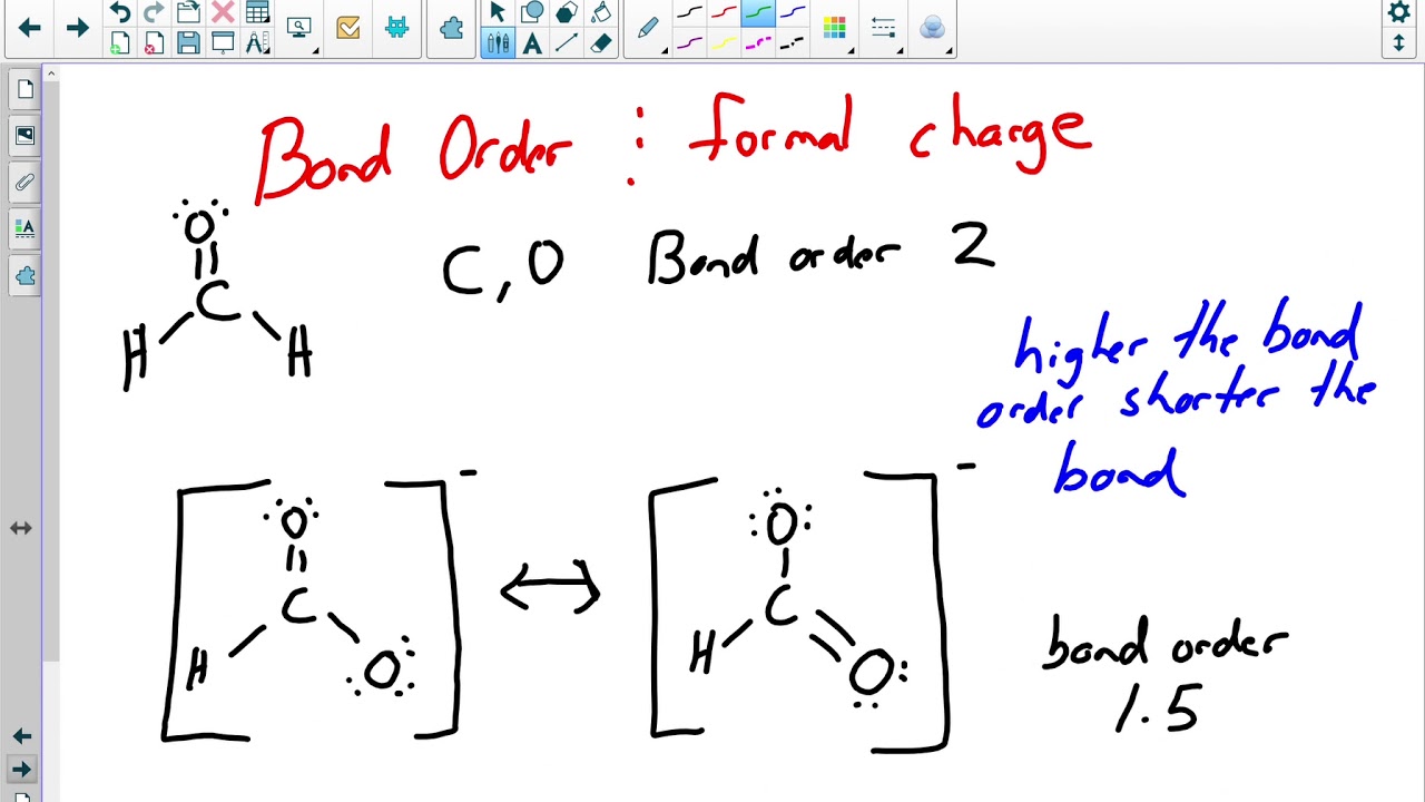 VSEPR quick review AP Chem - YouTube