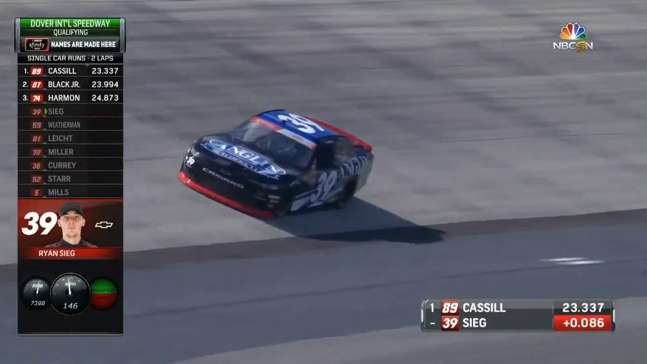 Ryan Sieg Anglin Construction Dover Oct 2019 NASCAR Xfinity Highlights ...