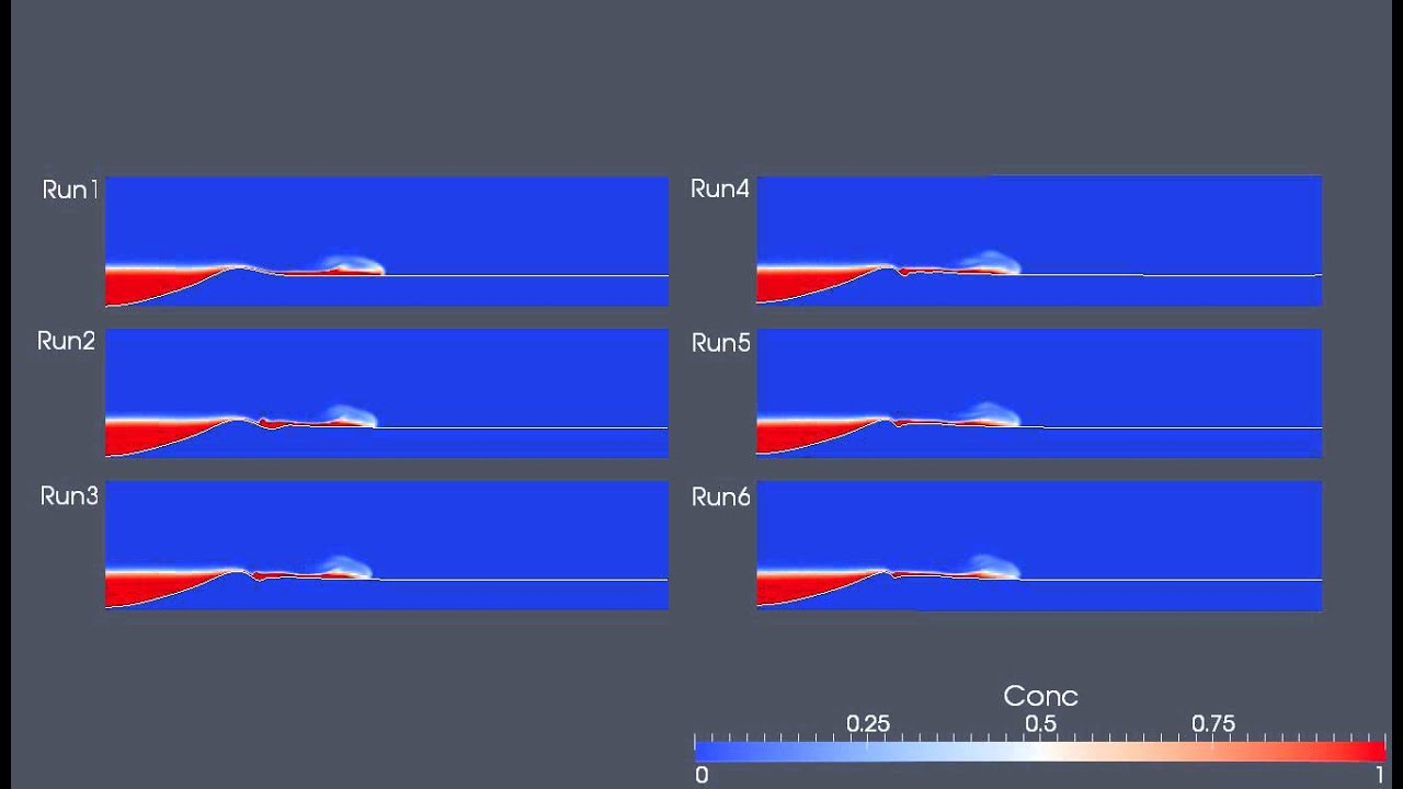 Simulation of repeated turbidity currents passing over levee - YouTube