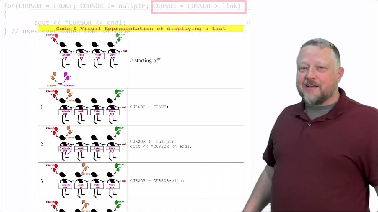Display a Linked List with the print_list function - YouTube